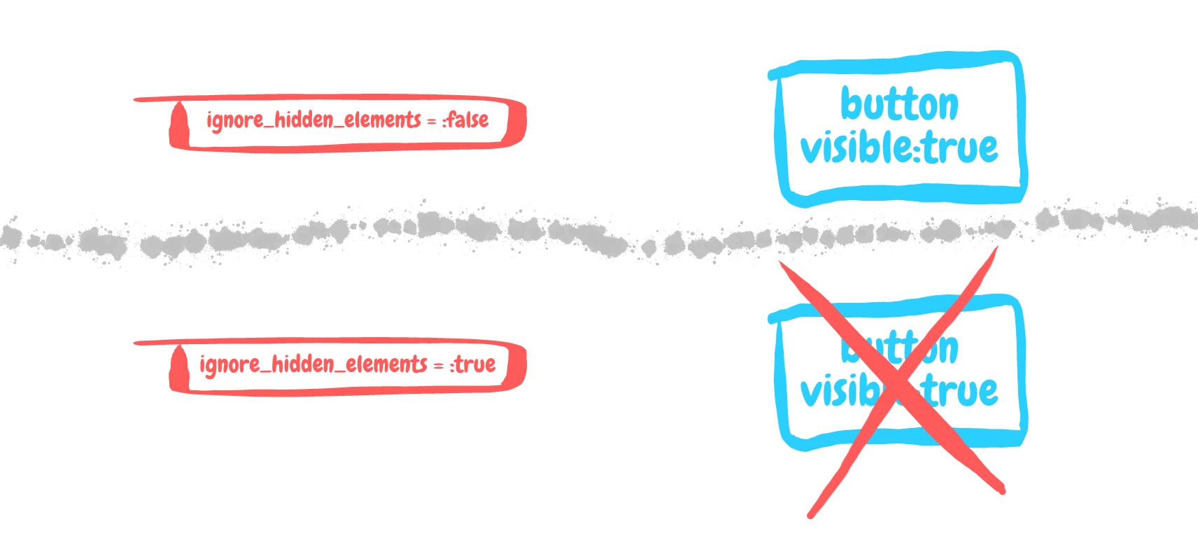 Using Capybara Effectively with 8 Useful Configuration Parameters