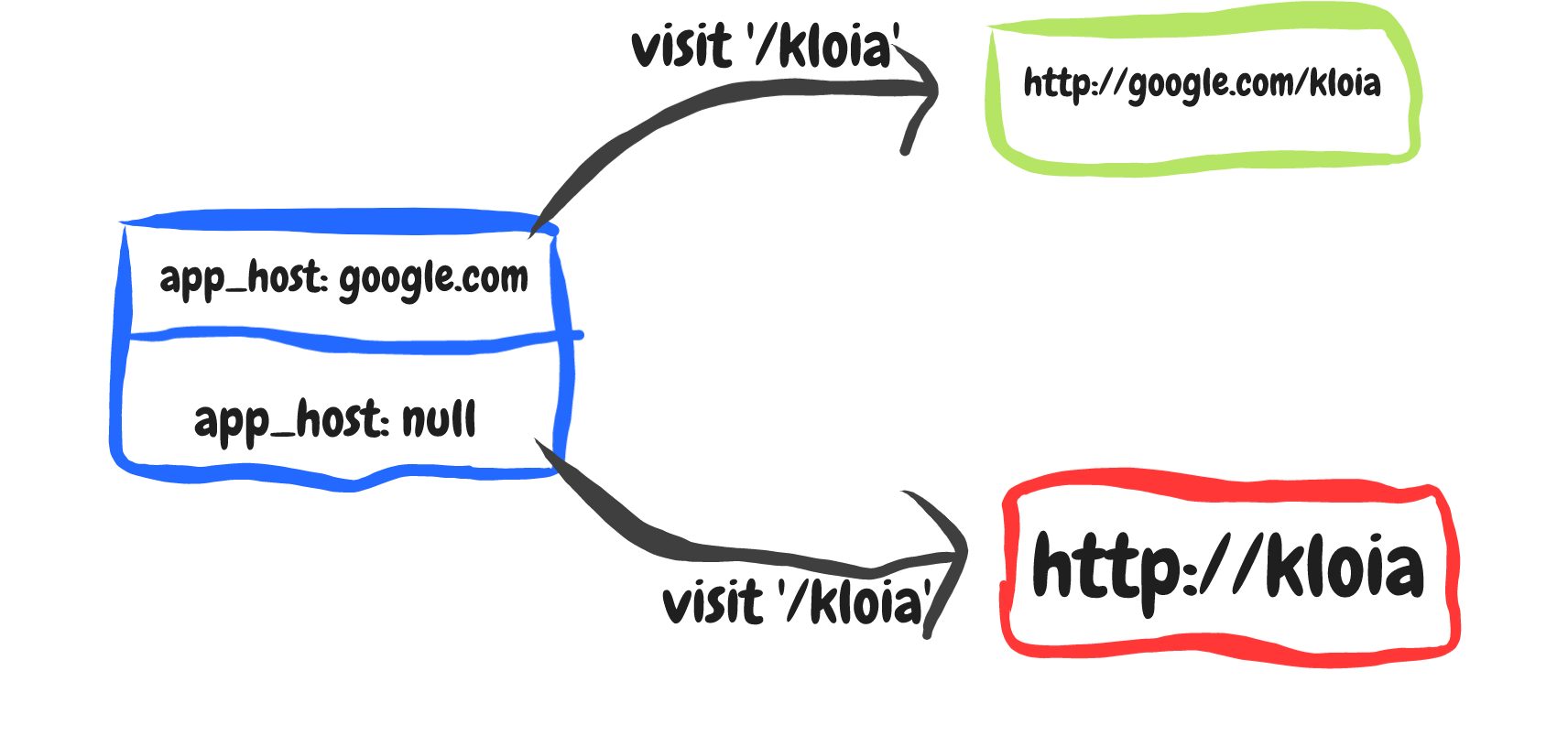 Using Capybara Effectively with 8 Useful Configuration Parameters
