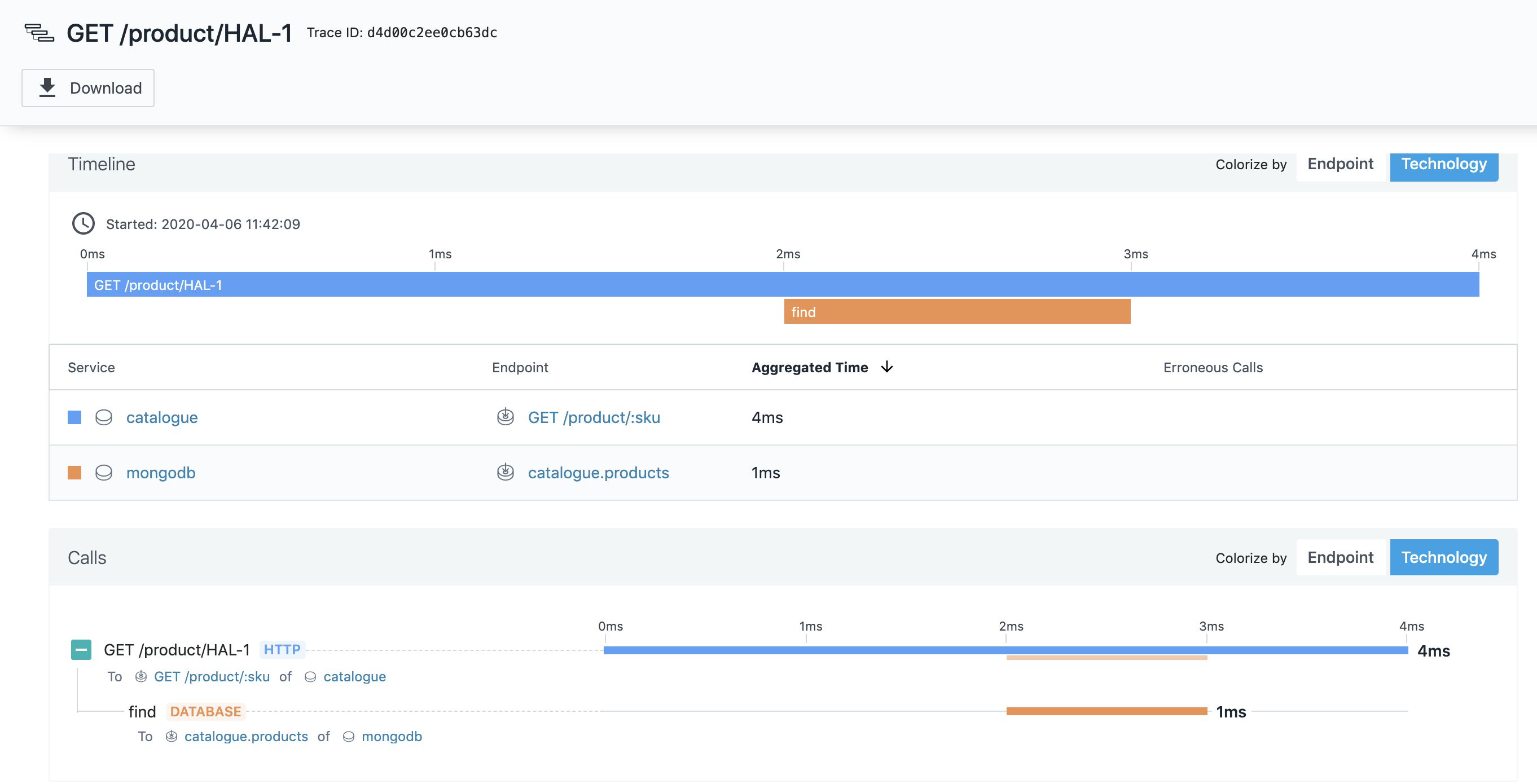 Application Visibility in Kubernetes with Instana