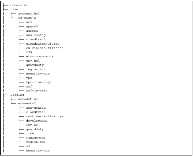 Why Did We Use Terragrunt in a Complex Multi-Account AWS Architecture?
