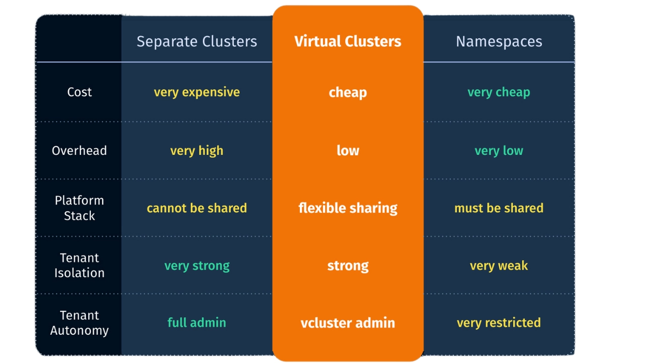 AWS EKS Multi-Tenancy Guide with vCluster