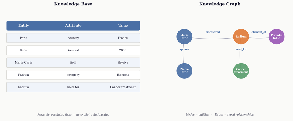 Knowledge Base vs Knowledge Graph for LLM Systems (2026 Guide) | Kloia