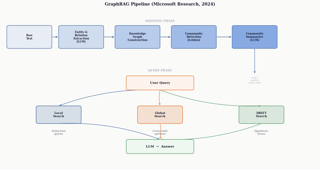 Knowledge Base vs Knowledge Graph for LLM Systems (2026 Guide) | Kloia