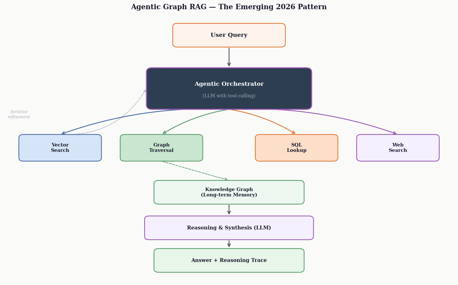 Knowledge Base vs Knowledge Graph for LLM Systems (2026 Guide) | Kloia