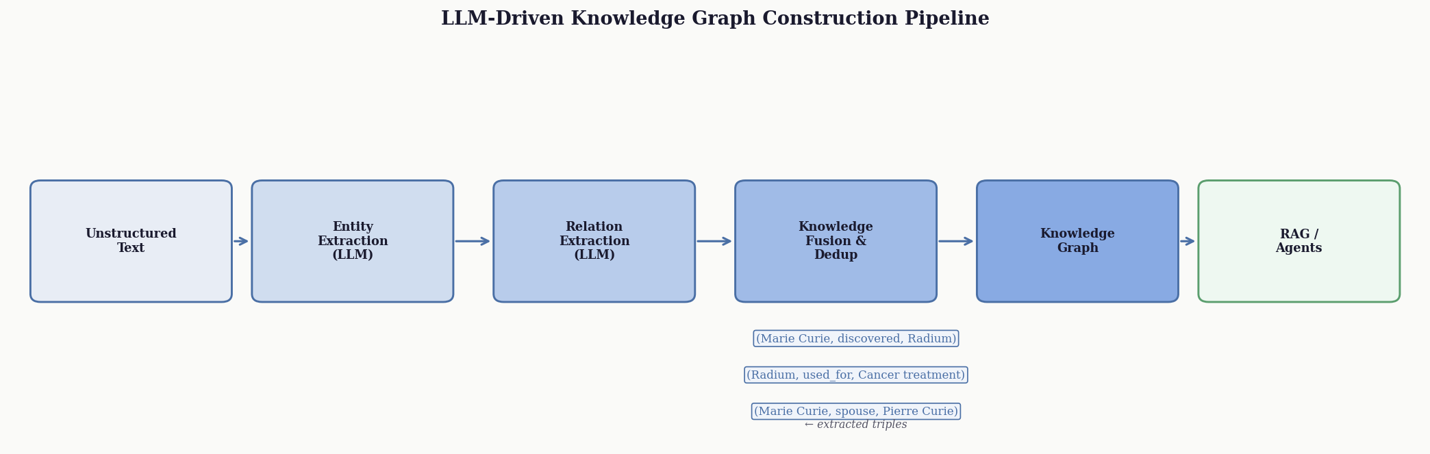Knowledge Base vs Knowledge Graph for LLM Systems (2026 Guide) | Kloia