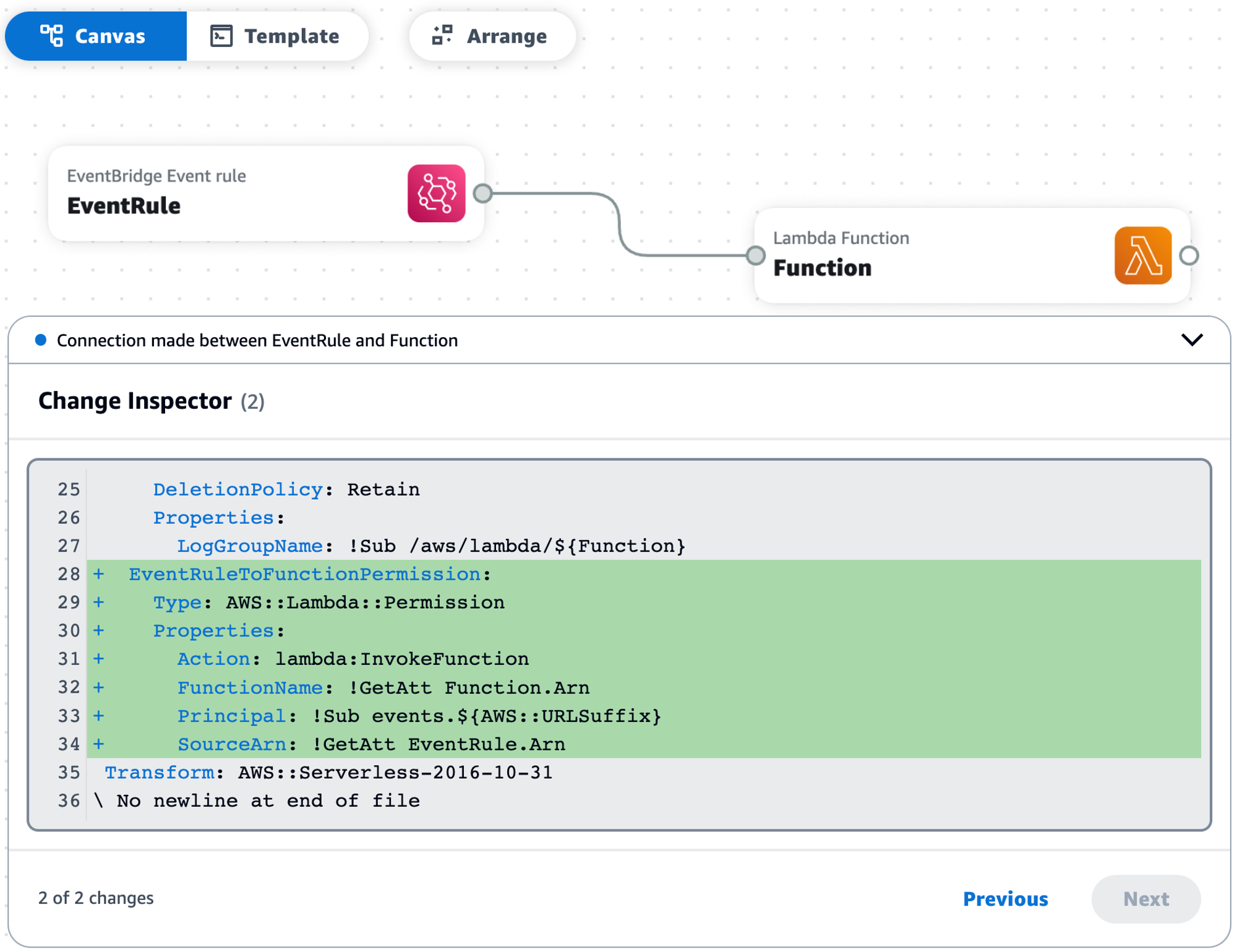 AWS Application Composer: Simplifying Application Development