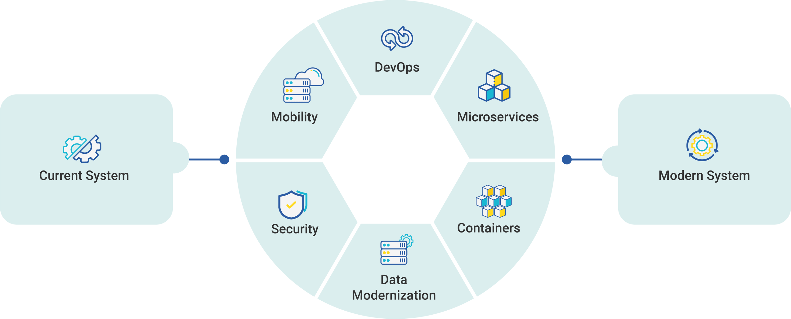 Cost Optimization Solution - kloia
