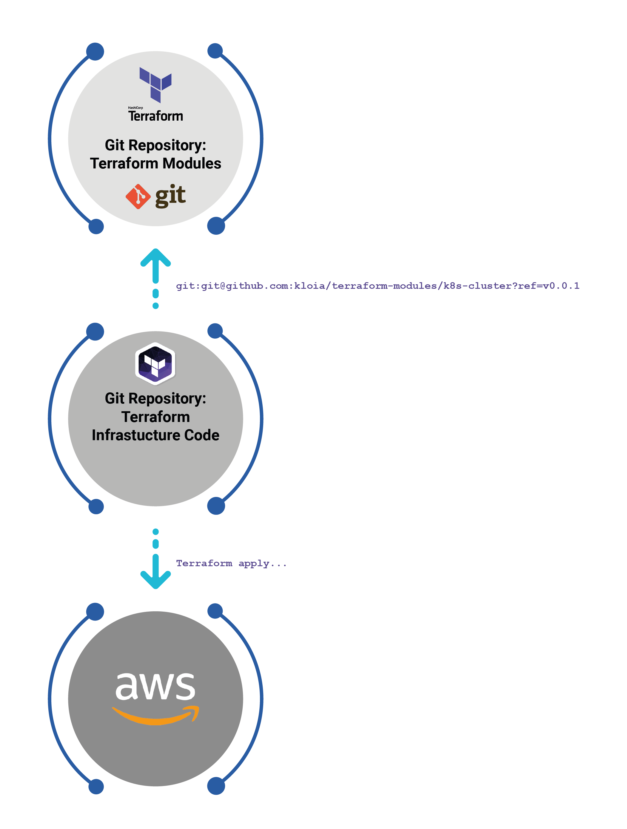 Monorepo or Multirepo?