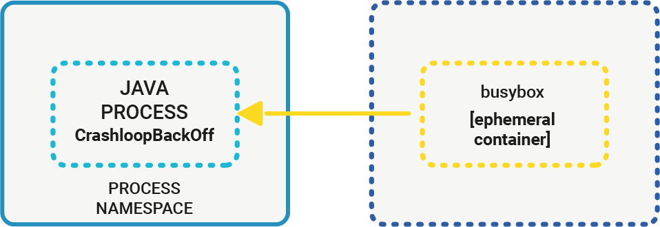 Kubectl New Feature: debug Kubectl New Feature: debug