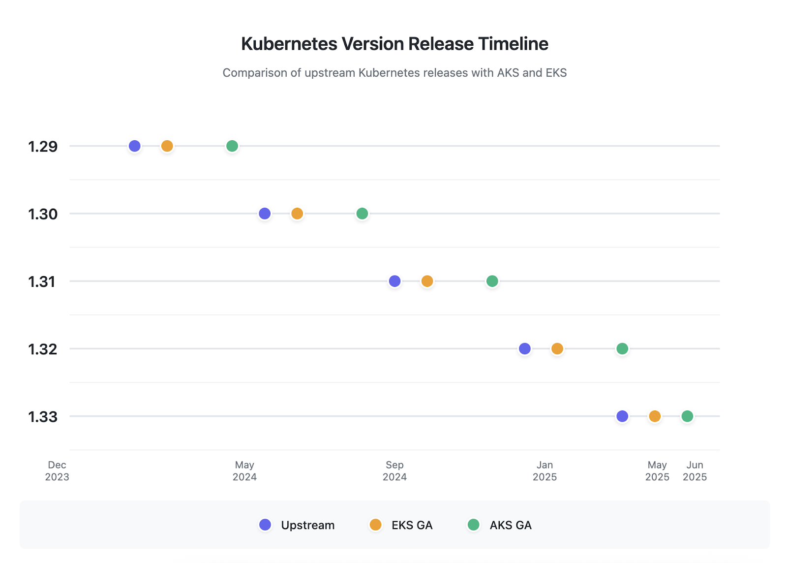 Kubernetes in the cloud: AKS vs EKS