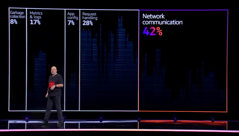 Reinvent 2023 Recap