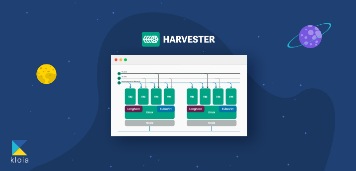 New Way of HCI - Harvester