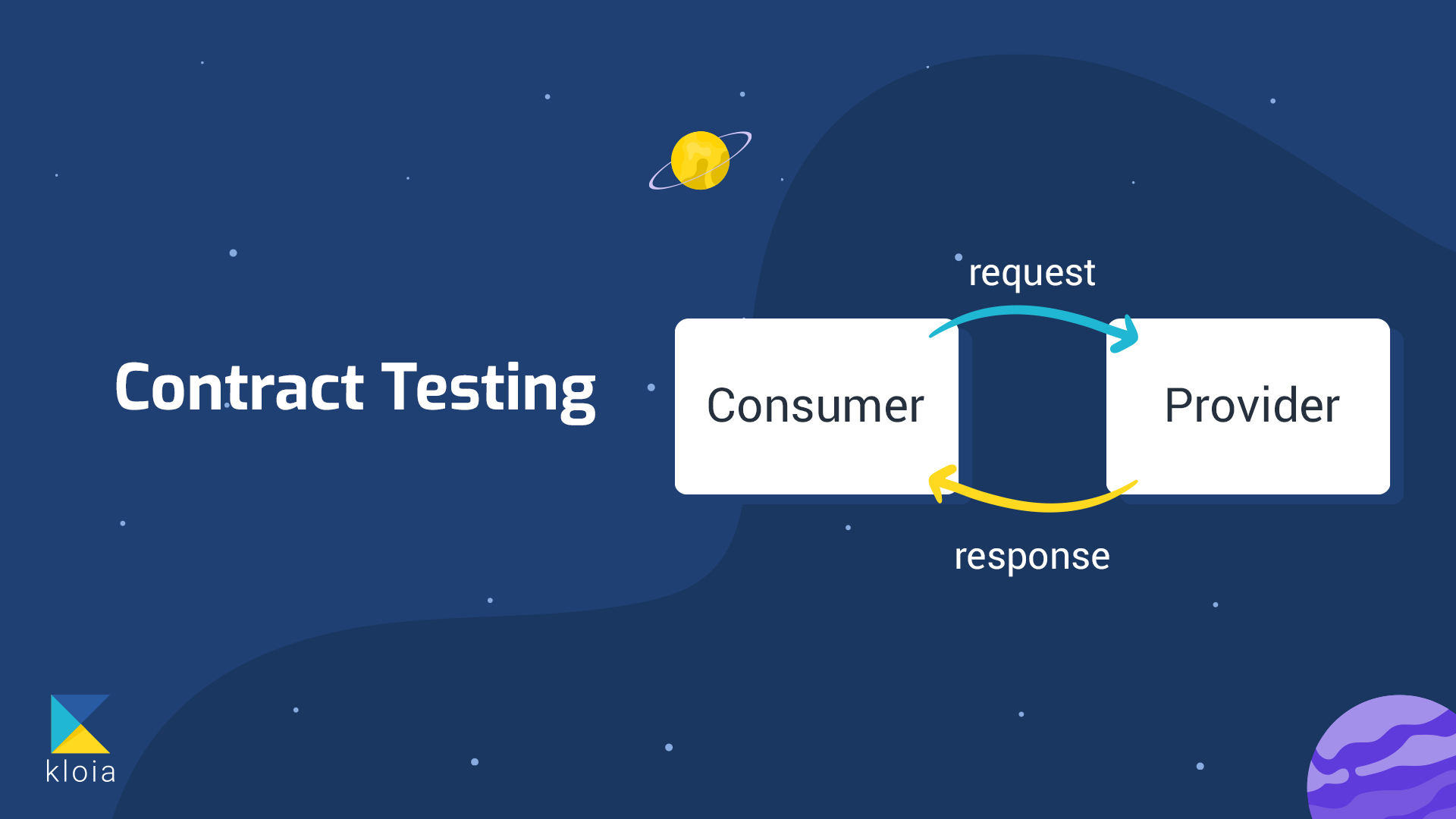 Way To Microservices Contract Testing A Springpact Implemantation