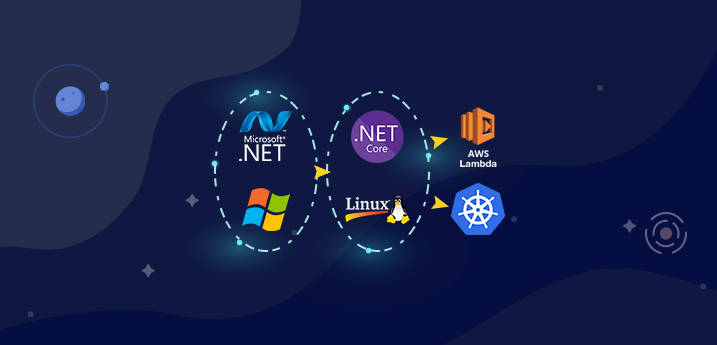 Modernize Existing .NET Applications - kloia Blog